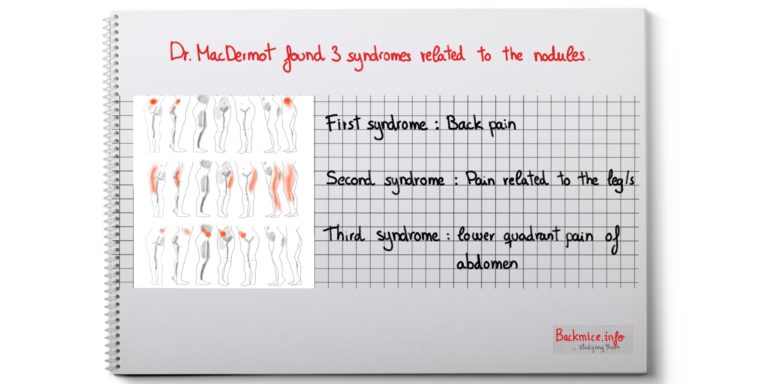 Sacro-iliac lipomata (or back mice) | backmice.info